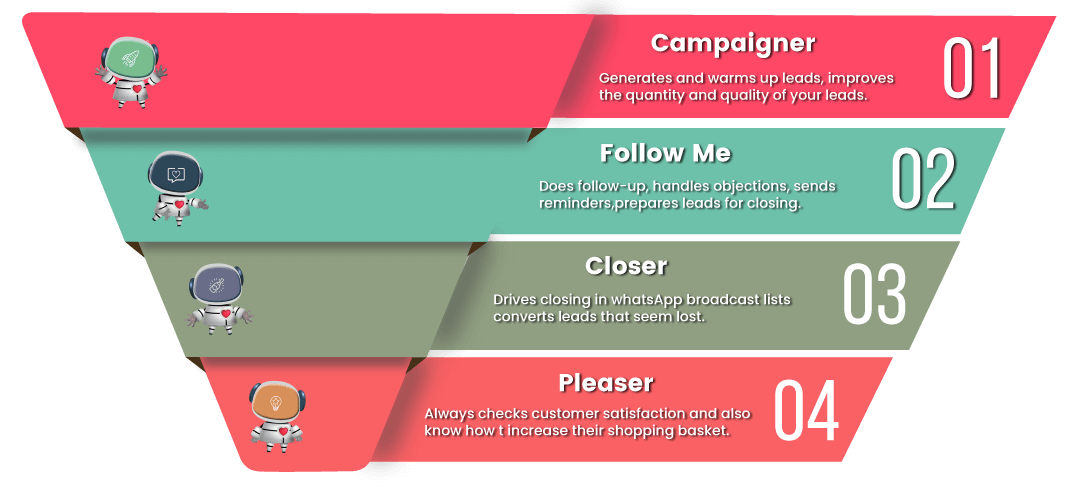 Our Chatbots - NextChats